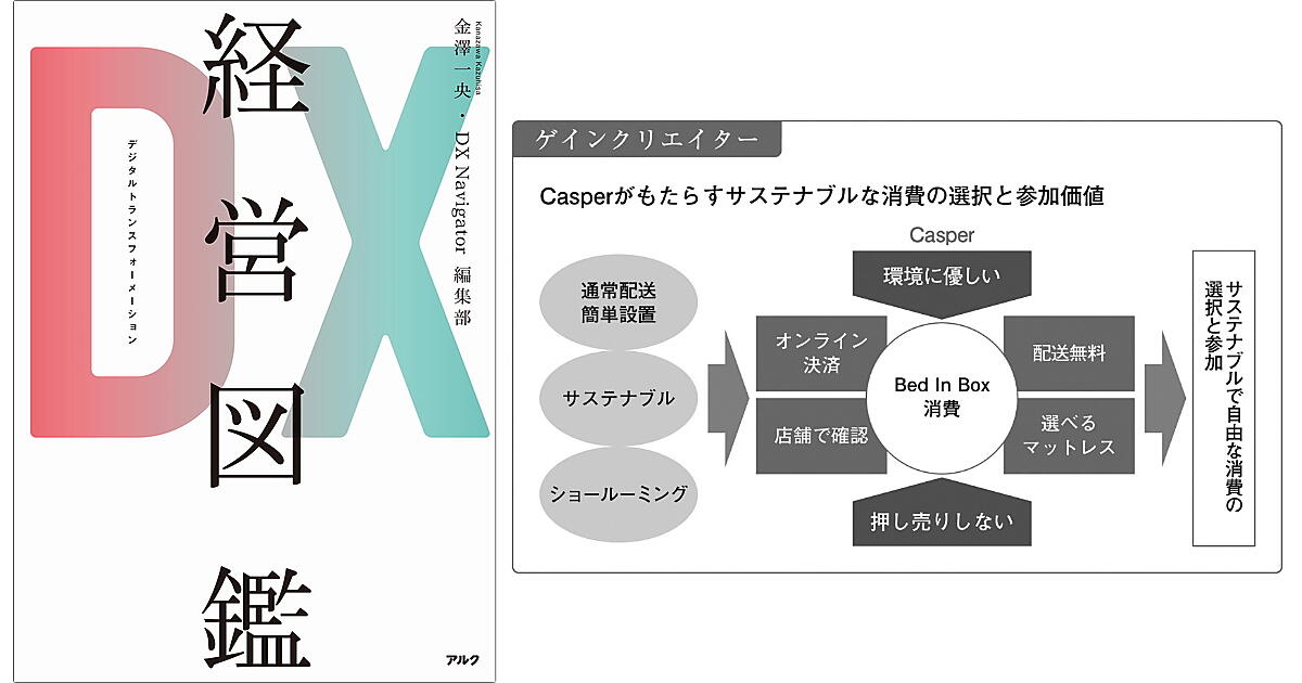 CasperのDX事例[小売] 重いマットレスはもう卒業！ いくつもの「手軽さ」が生み出す新習慣 | DX経営図鑑（全8回） | Web担当者 ...