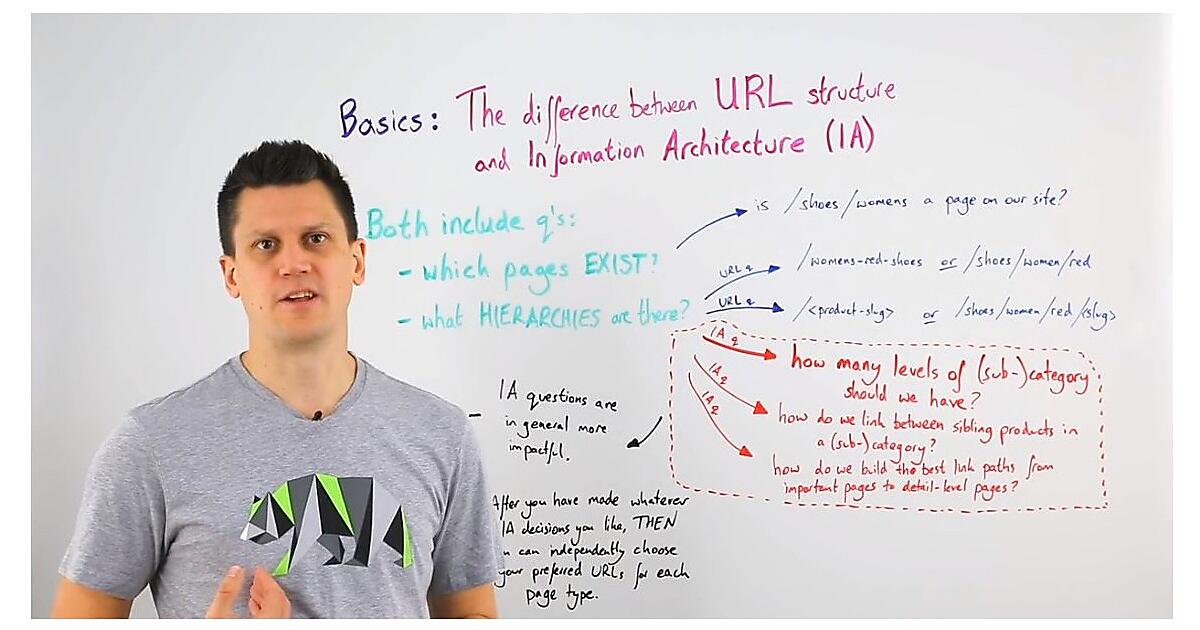 URL構造とIAの違いって？ いまさら聞けないURL構築の基本 | Moz - SEOとインバウンドマーケティングの実践情報 | Web担当者 ...