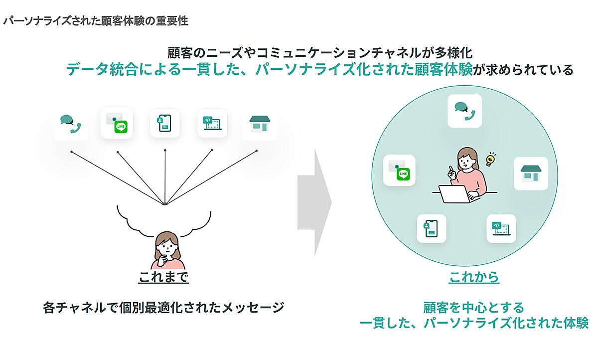 リカバリーウェア「BAKUNE」が発売から3年で70万枚突破！ 急成長を支える“ブランド共感を生む”CRM戦略 | 【レポート】デジタルマーケターズサミット2024 Summer | Web ...